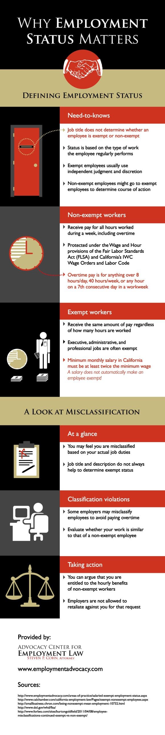 Why Employment Status Matters [INFOGRAPHIC]